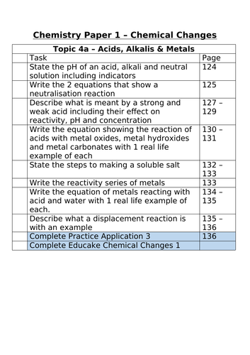 C4 Chemical Changes Independent Learning | Teaching Resources