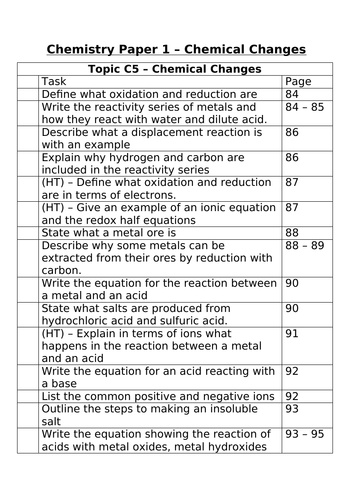 C4 Chemical Changes Independent Learning | Teaching Resources