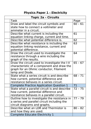 P2 Electricity Independent Learning | Teaching Resources
