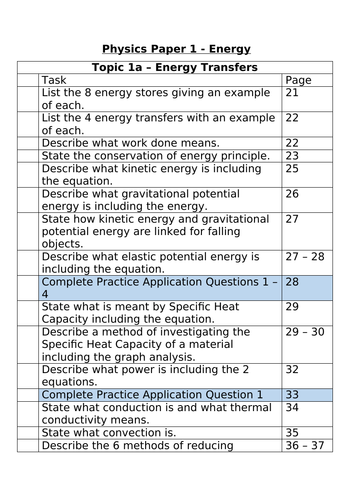 P1 Energy Independent Learning | Teaching Resources
