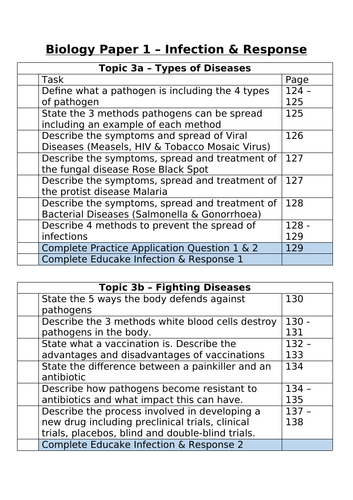 B3 - Infection & Response Independent Learning | Teaching Resources