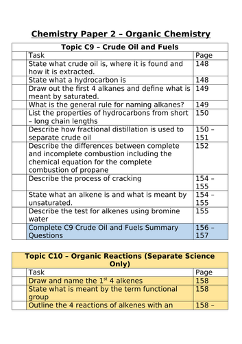 C7 Organic Chemistry Independent Learning | Teaching Resources