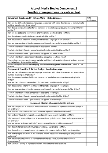 Eduqas A level Media Studies BREAKDOWN OF POSSIBLE EXAM QUESTIONS FOR ... Eduqas A level Media Studies BREAKDOWN OF POSSIBLE EXAM QUESTIONS FOR ...