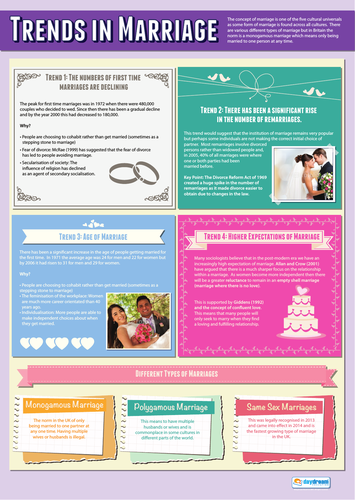 Sociology - Family Introduction (types of family and demographic trends ...