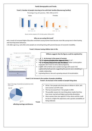 Sociology - Family Introduction (types of family and demographic trends ...