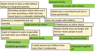 Sociology - Family Introduction (types of family and demographic trends ...