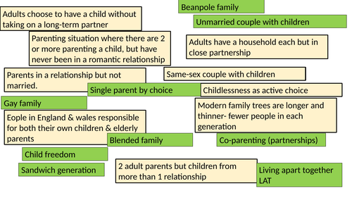 Sociology - Family Introduction (types of family and demographic trends ...