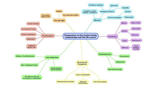 Sociology - Family Introduction (types of family and demographic trends ...