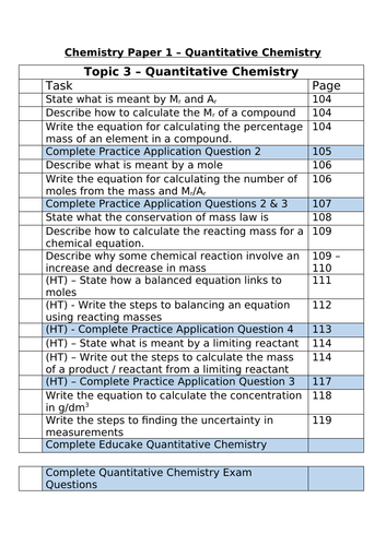 C3 Quantitative Chemistry Independent Learning | Teaching Resources