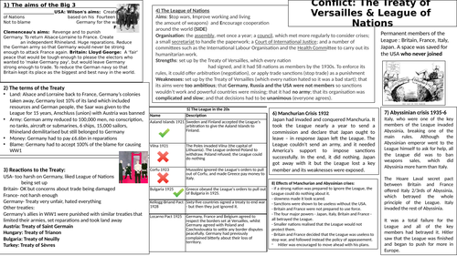 knowledge organiser summary AQA Conflict 1919-39 GCSE History ...