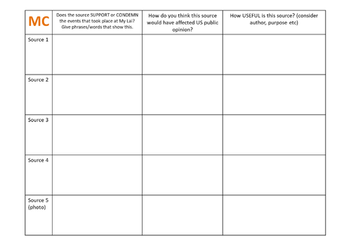 My Lai Massacre | Teaching Resources