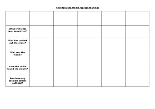 Media and Crime | Teaching Resources