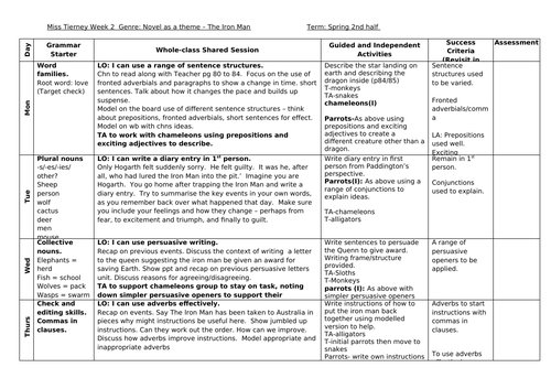 The Iron Man Ted Hughes novel as a theme 3 week literacy planning year ...