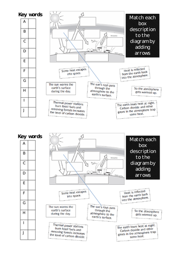 Differentiated lesson: Introduction to Global Warming & Climate Change ...