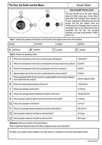 The Sun, the Earth and the Moon | Teaching Resources
