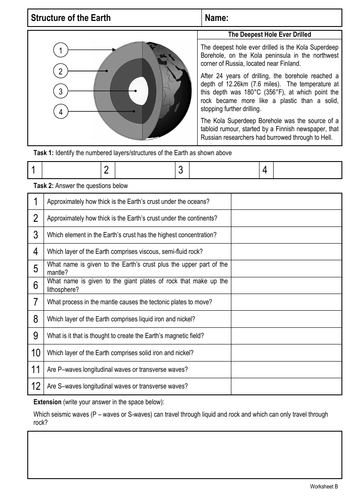 Structure of the Earth | Teaching Resources