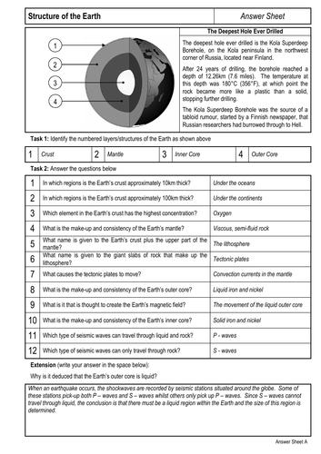 Structure of the Earth | Teaching Resources