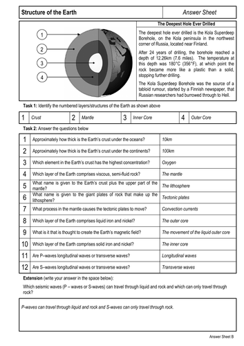 Structure of the Earth | Teaching Resources