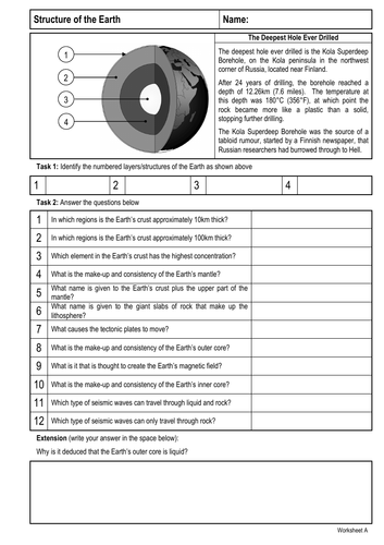 Structure of the Earth | Teaching Resources