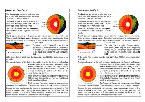 Structure of the Earth | Teaching Resources
