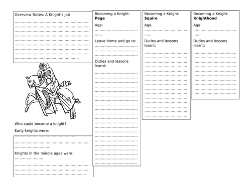 Medieval Knights and Coats of Arms | Teaching Resources