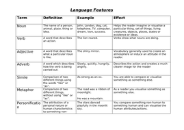 Language features and their effects | Teaching Resources