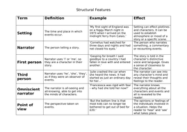 Structural features and their effect. | Teaching Resources
