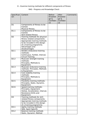 Unit 2 Fitness Training and Programming: D | Teaching Resources Unit 2 Fitness Training and Programming: D | Teaching Resources