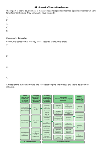 Unit 19 Development and Provision of Sports and Physical Activity: A ...