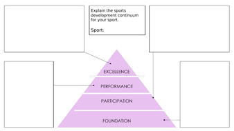 Unit 19 Development and Provision of Sports and Physical Activity: A ...