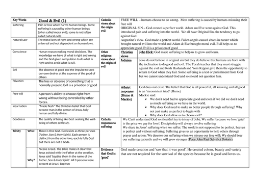 Eduqas Religious Studies Route B Component 1 Knowledge Organisers ...