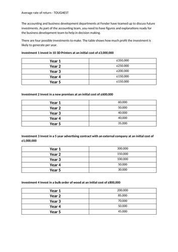 Average Rate of Return GCSE Business 9-1 Unit 2.4 | Teaching Resources