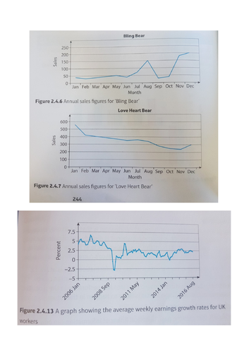 Business Performance GCSE Business 9-1 Unit 2.4 | Teaching Resources Business Performance GCSE Business 9-1 Unit 2.4 | Teaching Resources