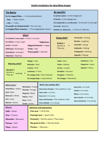 GCSE - Image description - Vocabulary (SPANISH) | Teaching Resources