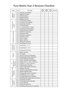 Edexcel (New) A-Level Maths Revision Checklists | Teaching Resources
