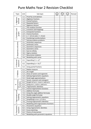 A Level Maths Revision A Level Maths Revision