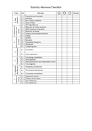 Edexcel (New) A-Level Maths Revision Checklists by captainike | Teaching Resources