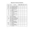 Edexcel (New) A-Level Maths Revision Checklists by captainike | Teaching Resources
