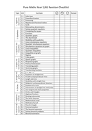 Edexcel (New) A-Level Maths Revision Checklists by captainike ...