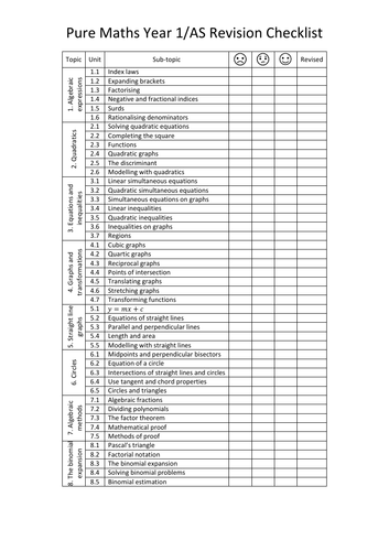 Edexcel (New) A-Level Maths Revision Checklists | Teaching Resources Edexcel (New) A-Level Maths Revision Checklists | Teaching Resources