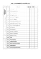 Edexcel (New) A-Level Maths Revision Checklists | Teaching Resources