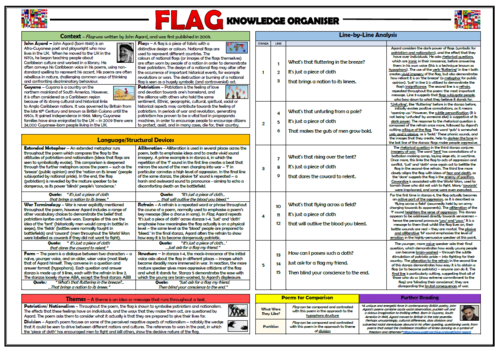 Flag - John Agard - Knowledge Organiser/ Revision Mat! | Teaching Resources