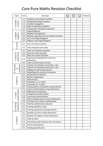 Edexcel (New) Further Maths A-Level Revision Checklists | Teaching ... Edexcel (New) Further Maths A-Level Revision Checklists | Teaching ...