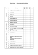 Edexcel (New) Further Maths A-Level Revision Checklists | Teaching Resources