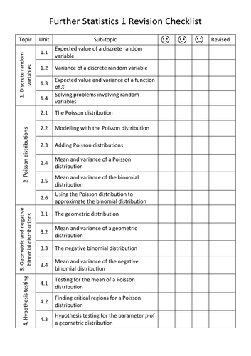 Edexcel (New) Further Maths A-Level Revision Checklists | Teaching ... Edexcel (New) Further Maths A-Level Revision Checklists | Teaching ...