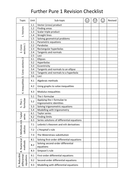 Edexcel (New) Further Maths A-Level Revision Checklists | Teaching ...