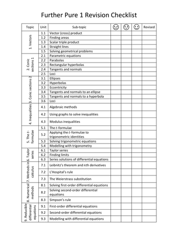 Edexcel (New) Further Maths A-Level Revision Checklists | Teaching ... Edexcel (New) Further Maths A-Level Revision Checklists | Teaching ...