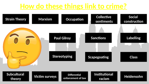 GCSE Sociology (Eduqas / WJEC) - Crime and Deviance: Gender and Crime ...