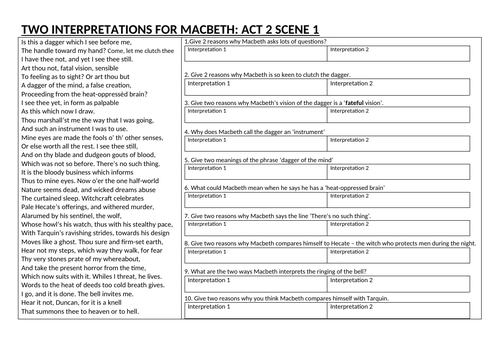 Macbeth Act 2 Scene 1 Lesson With Detailed Annotations Teaching Resources