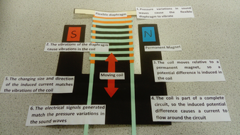 AQA KS4 GCSE Physics (Science) Microphones Lesson & Activities ...